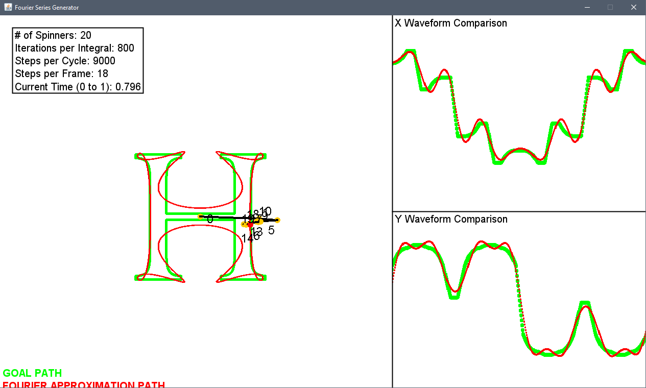 GitHub - KosOrKosm/Fourier_Series_Applet: Java Applet to generate ...