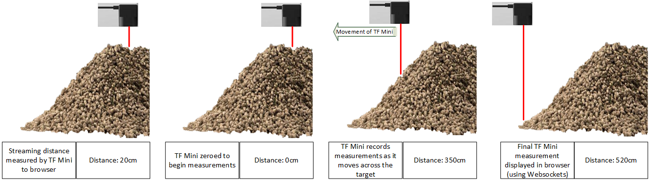GitHub - Hydrostevo/esp32-cam-webserver-TFMiniPlus: Expanded version of the Espressif ESP webcam ...