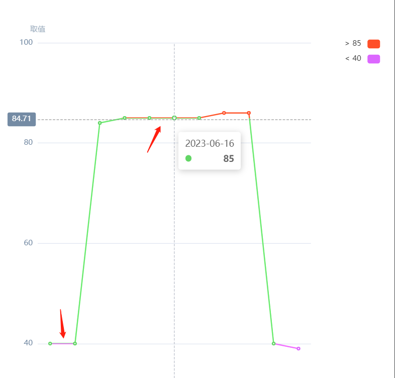 [Bug] 折线图visualMap设置的数值范围颜色与实际数据对应不上 · Issue #18589 · apache/echarts · GitHub