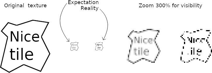 Use scaling filter when resizing a texture with `[resize:WxH` · Issue ...