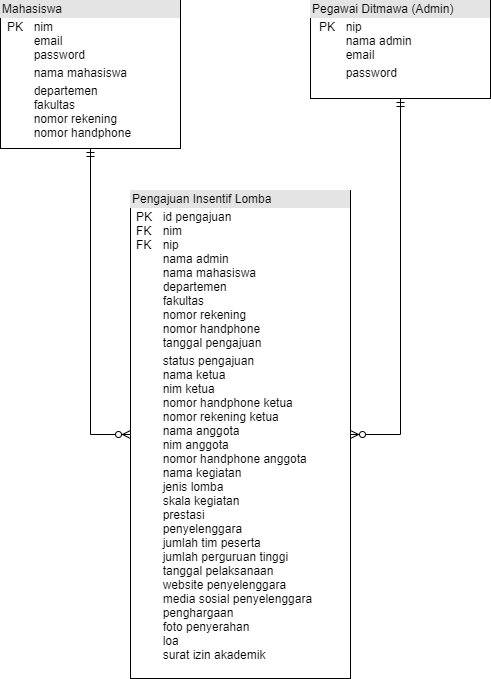 GitHub - Imammulh/psbo-r7-squad: Pengembangan Sistem Berorientasi Objek
