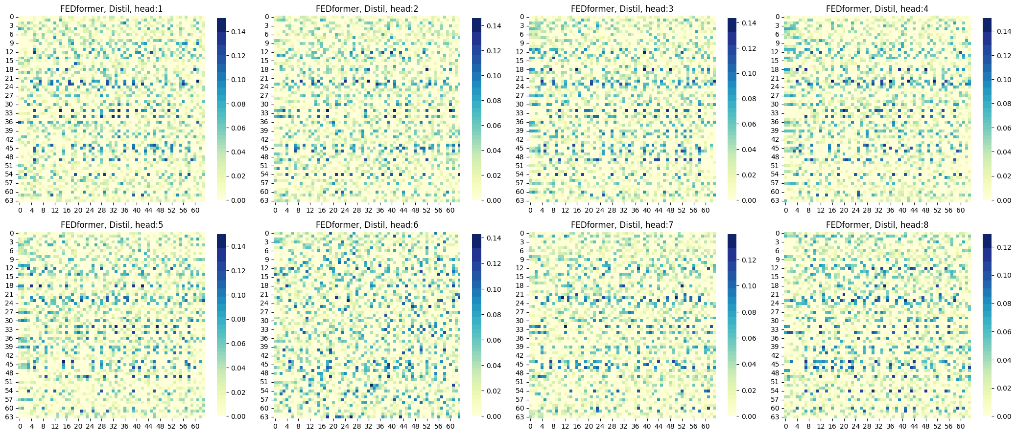 关于Attention Map可视化 · Issue #61 · MAZiqing/FEDformer · GitHub