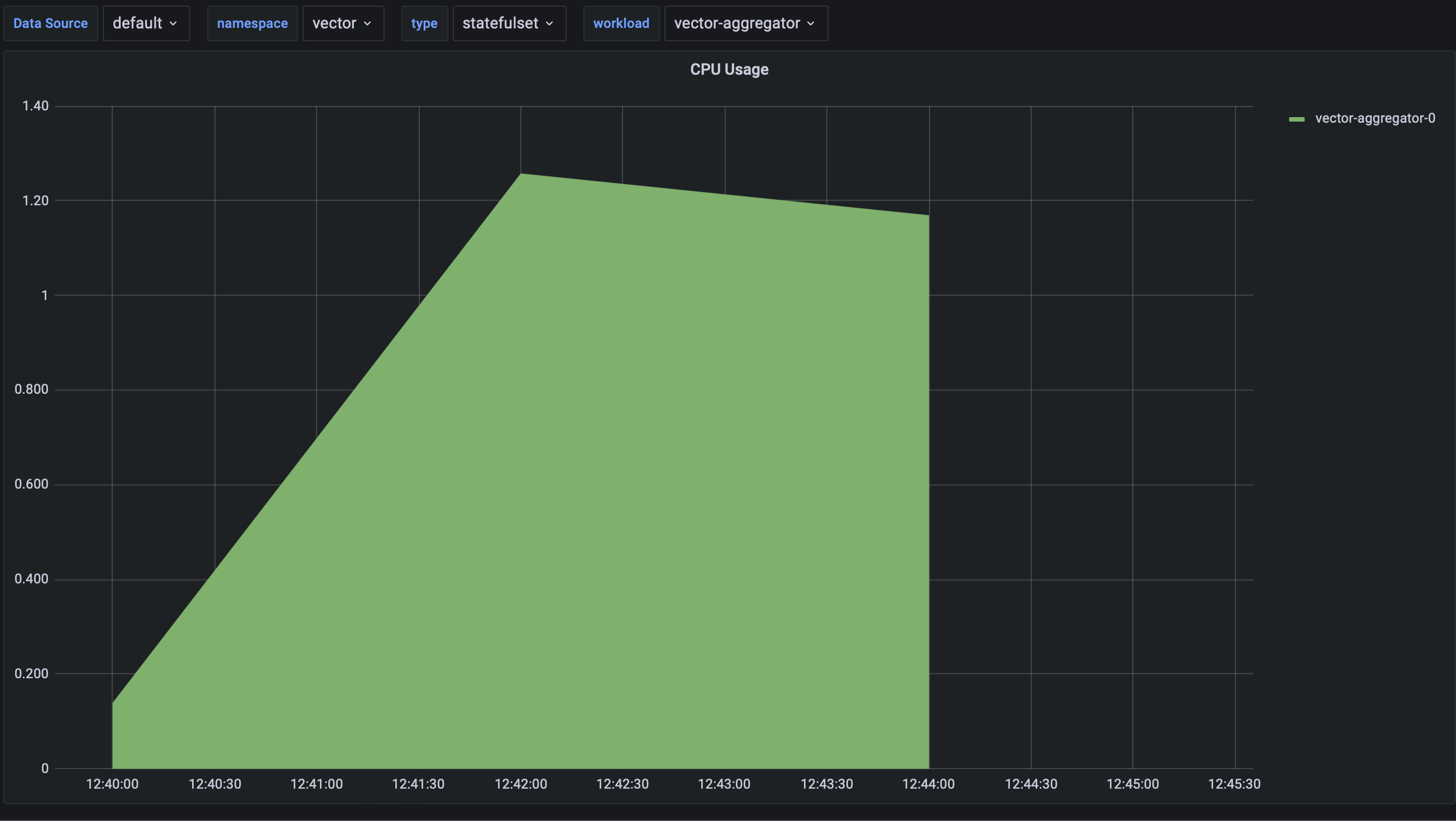 Vector aggregator's transform bottleneck · Issue #10622 · vectordotdev/vector · GitHub