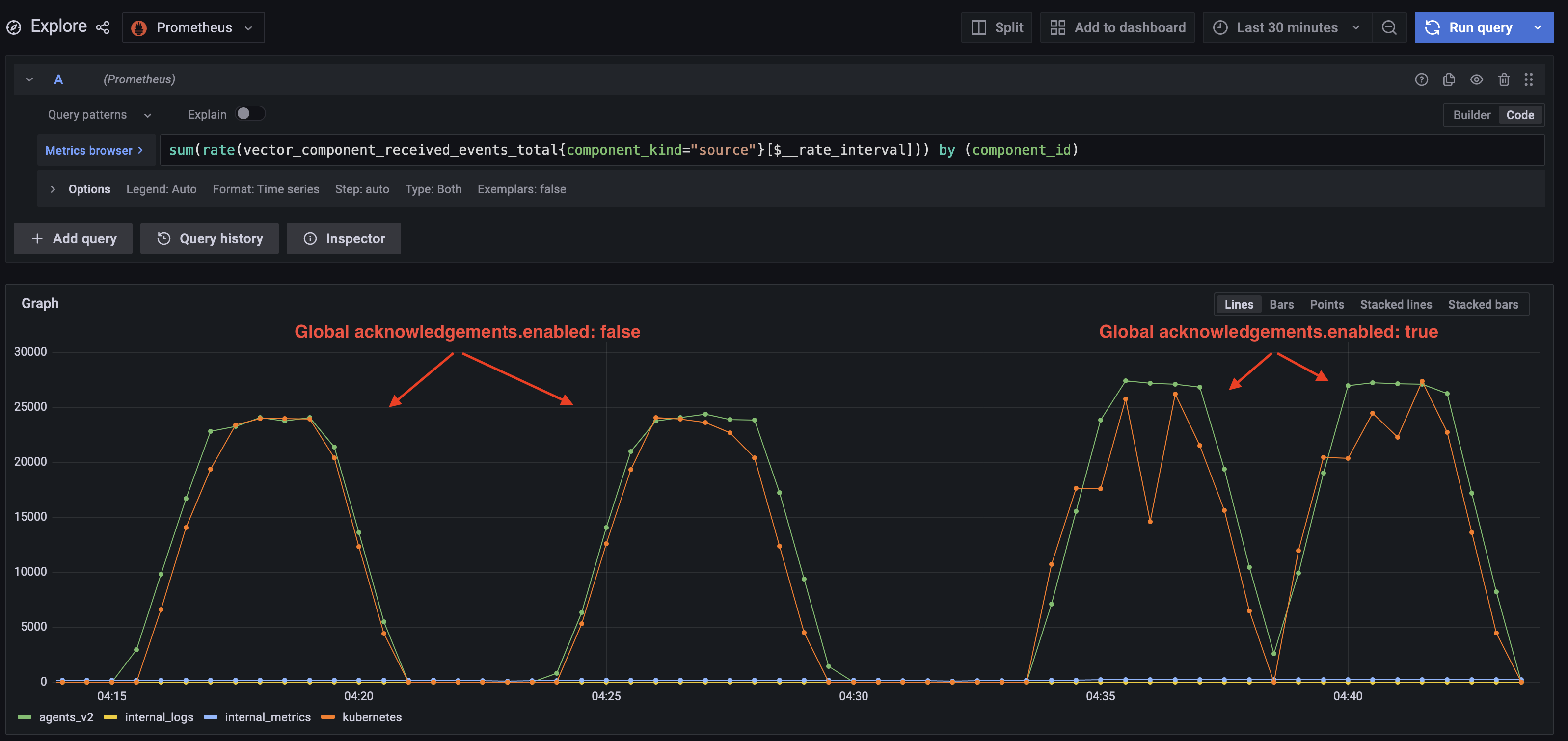Enabling disk buffers also caused back pressure to the edge · Issue #15900 · vectordotdev/vector ...