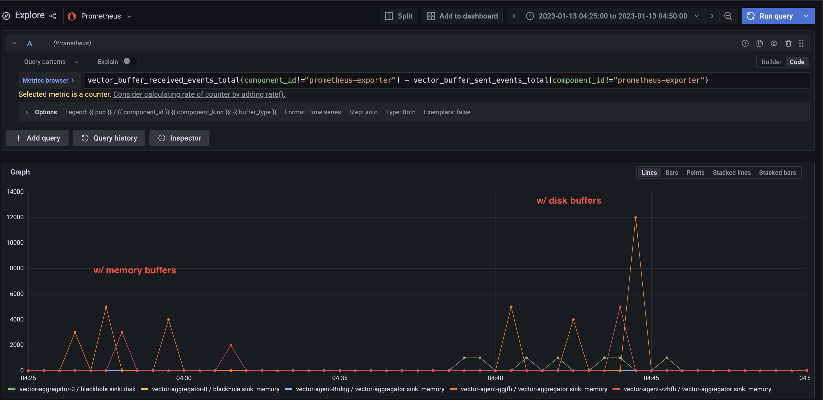 Enabling disk buffers also caused back pressure to the edge · Issue #15900 · vectordotdev/vector ...