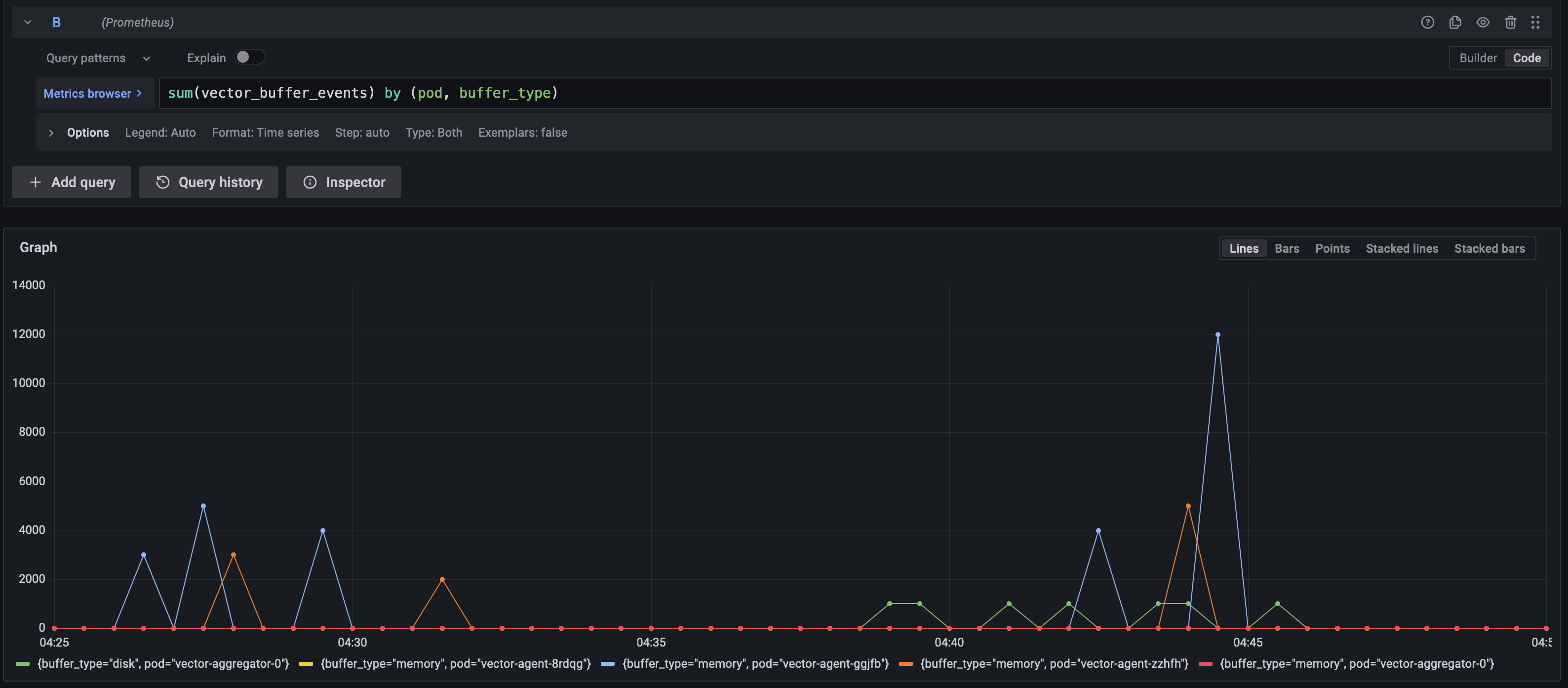 Enabling disk buffers also caused back pressure to the edge · Issue #15900 · vectordotdev/vector ...