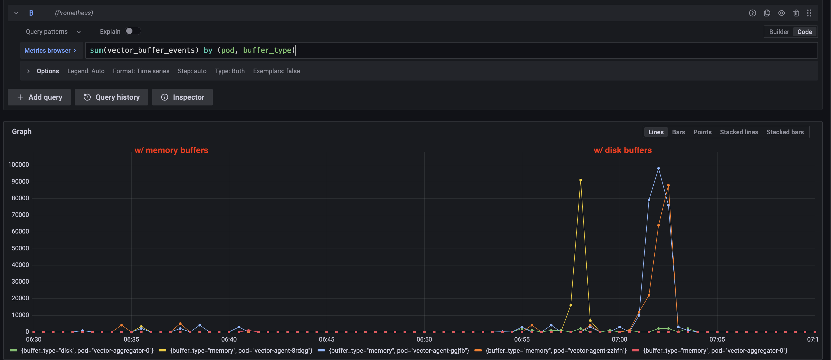 Enabling disk buffers also caused back pressure to the edge · Issue #15900 · vectordotdev/vector ...