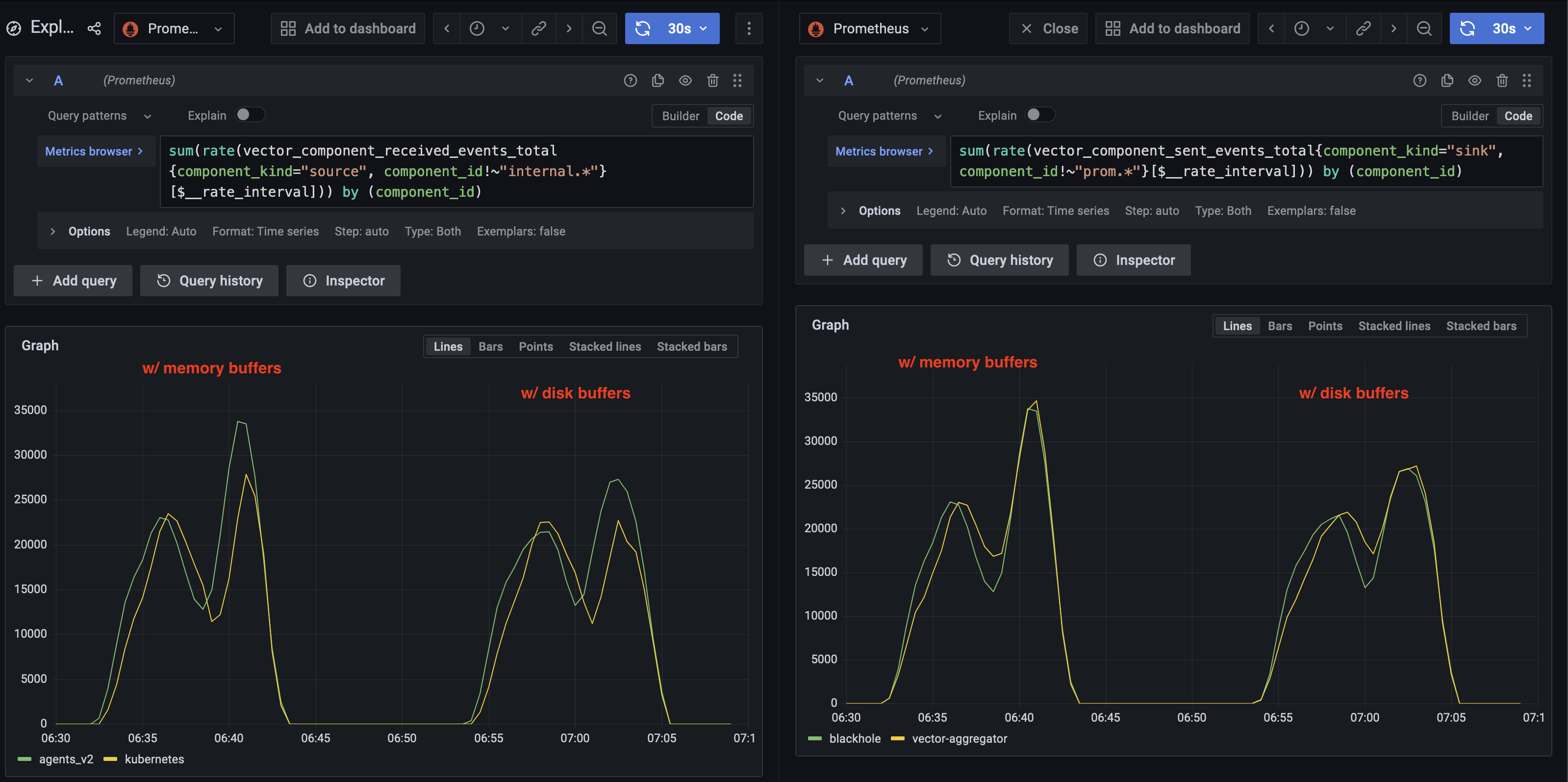 Enabling disk buffers also caused back pressure to the edge · Issue #15900 · vectordotdev/vector ...