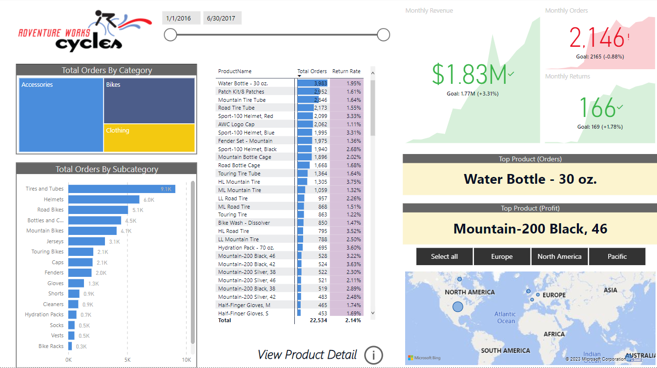 GitHub - KhaledSamirIsmael/Adventure-Works-Dashboard