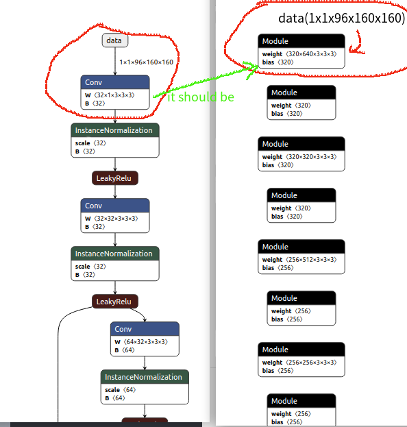 Converting from .pth to .onnx failed on 3d-input. Support 3d-conv ...