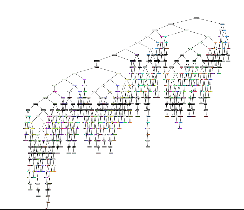 Github Jpvaishnav Driver Distraction Detection Driver Distraction Detection And Classification
