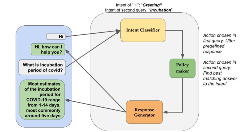 GitHub - jpvaishnav/Chatbot-NLU: Chatbot designed from Knowledge Graph ...