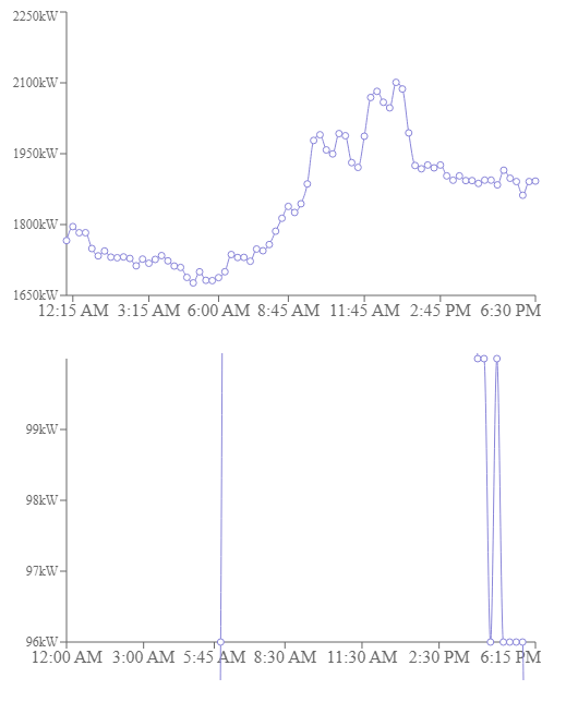 Two identical charts, one renders correctly, the other does not · Issue ...