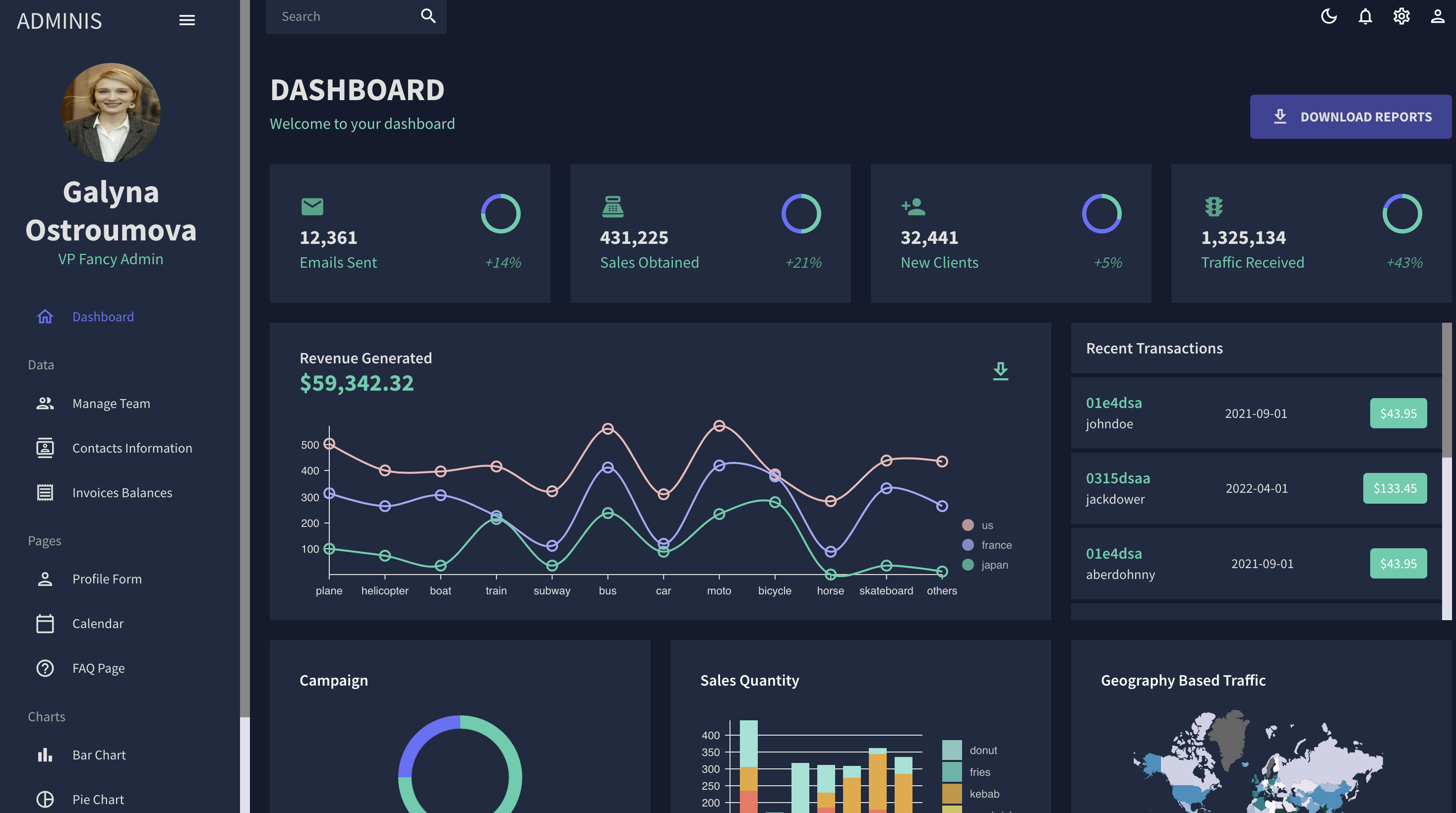 GitHub - ostroumova/Admin-Dashboard-App