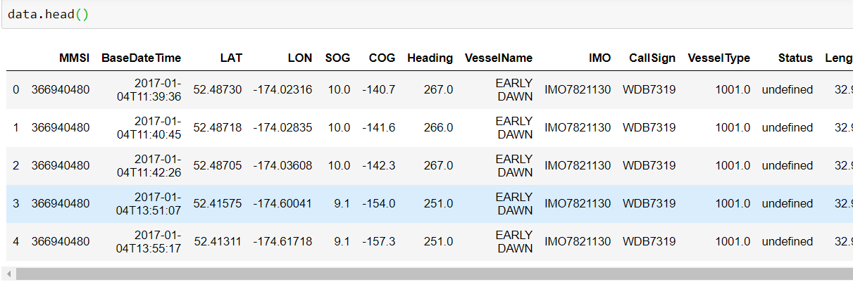 Vessel-s-Anomaly-Behaviour-Detection: Vessel traffic data, or Automatic ...