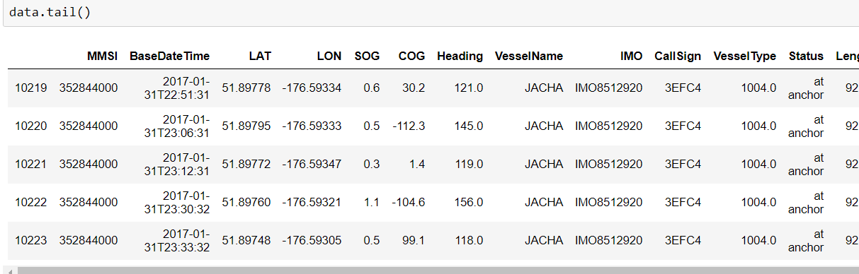 Vessel-s-Anomaly-Behaviour-Detection: Vessel traffic data, or Automatic ...