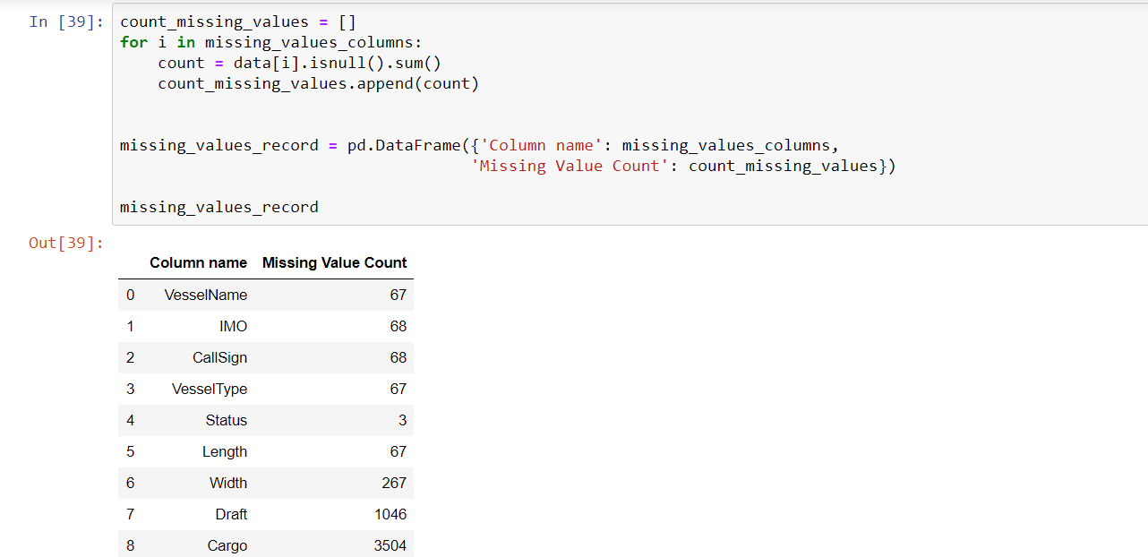 GitHub - ABDULSABOOR1995/Vessel-s-Anomaly-Behaviour-Detection: Vessel ...