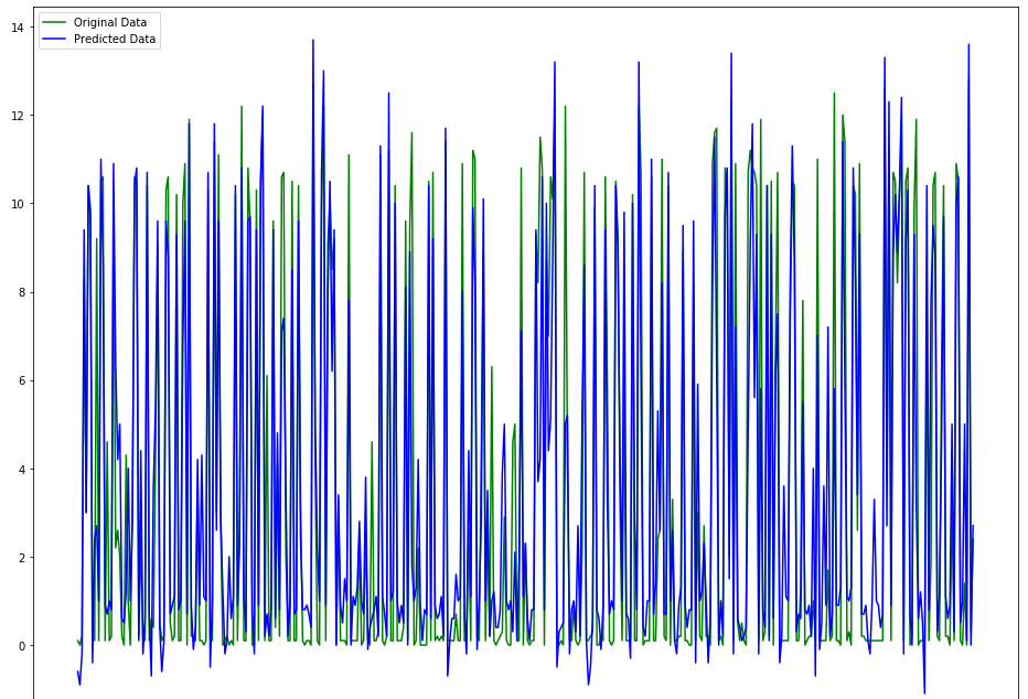GitHub - ABDULSABOOR1995/Vessel-s-Anomaly-Behaviour-Detection: Vessel traffic data, or Automatic ...
