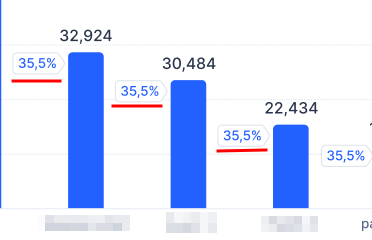 Render custom component · recharts recharts · Discussion #2734 · GitHub