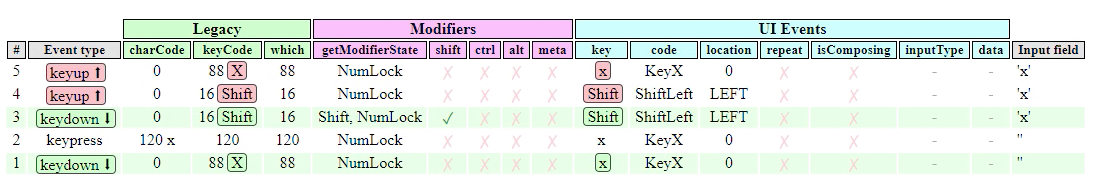 Really weird keyup behavior with remapped ctrl keys · Issue #192 · randyrants/sharpkeys · GitHub