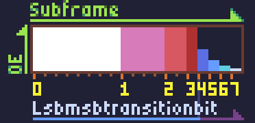 Deeper color depth? · Issue #392 · mrcodetastic/ESP32-HUB75-MatrixPanel ...