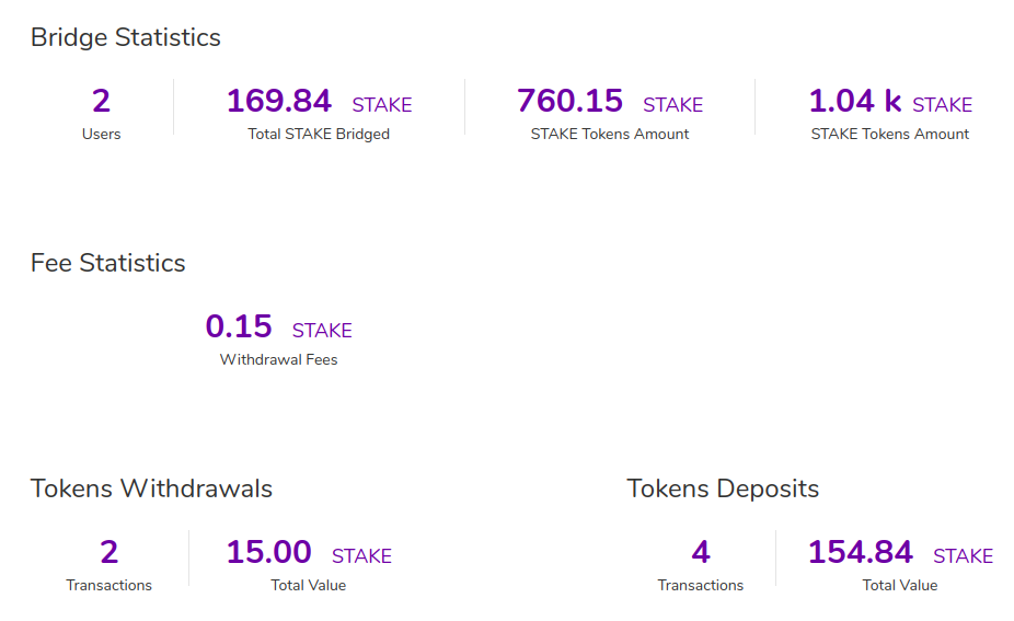 Support of the bridge metrics snapshots in UI · Issue #337 · omni/tokenbridge · GitHub