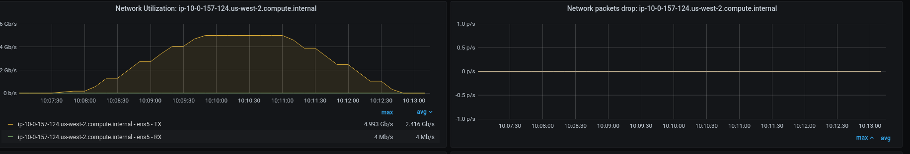 Uperf not measuring UDP throughput correctly · Issue #52 · uperf/uperf · GitHub