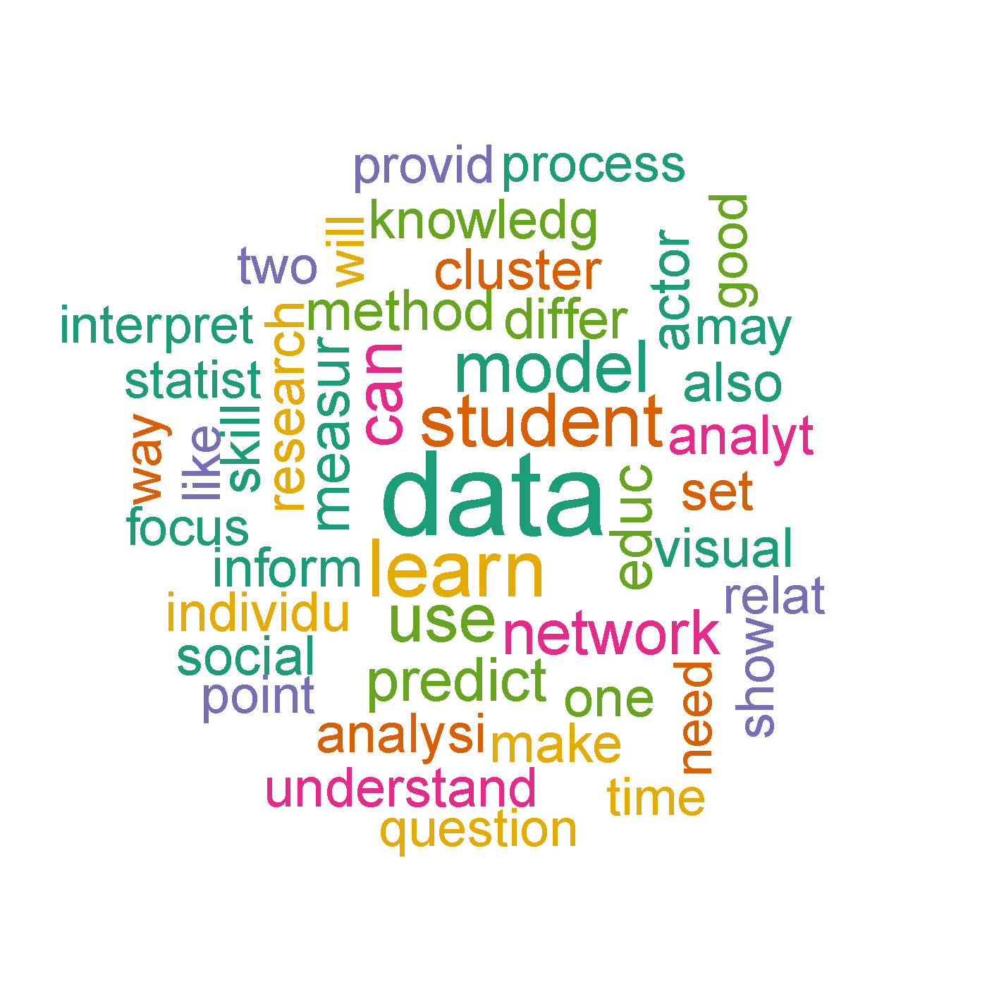 GitHub - XinyueTan/Natural-Language-Processing: Run a sentiment ...