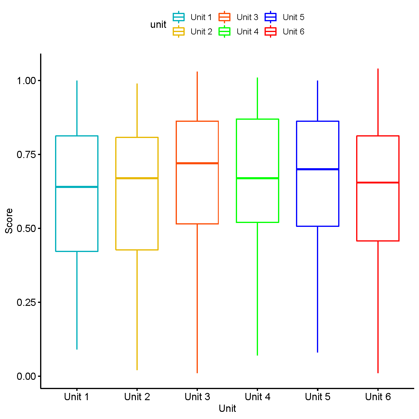 GitHub - XinyueTan/Analysis-on-Educational-Data-Science-Course