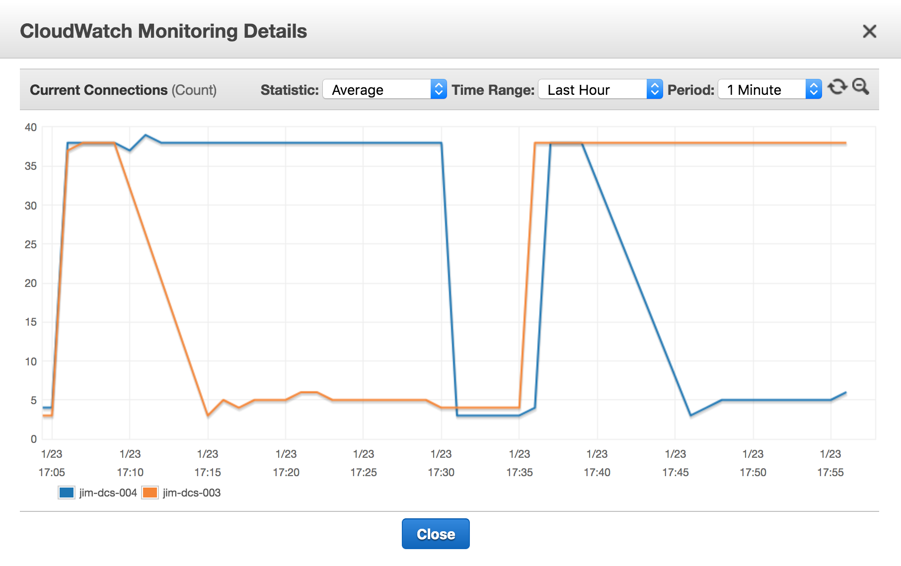 RedissonClient still points to failed AWS Elasticache Redis node when failover happens · Issue ...