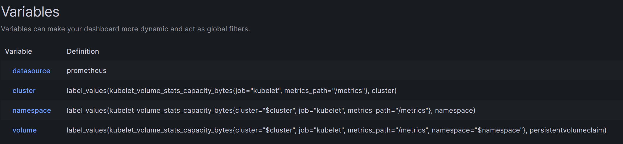 Kube Prometheus Stack Kubernetes Persistent Volumes Grafana Dashboard Empty · Issue 3637