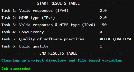 GitHub - lf2lf2kk/COMP30023-Computer-Systems