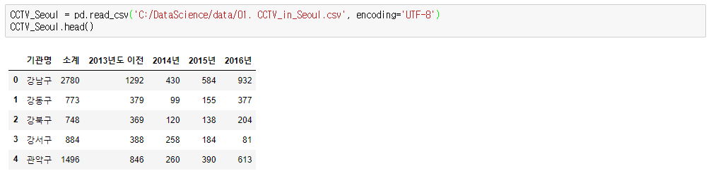 1장 서울시 CCTV 현황 데이터 불러오기 문의 · Issue #52 · PinkWink/DataScience · GitHub