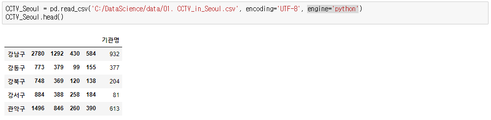 1장 서울시 CCTV 현황 데이터 불러오기 문의 · Issue #52 · PinkWink/DataScience · GitHub