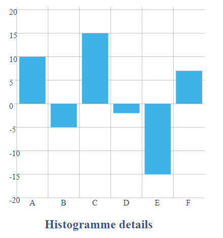 GitHub - Idboukori/Histogram-details