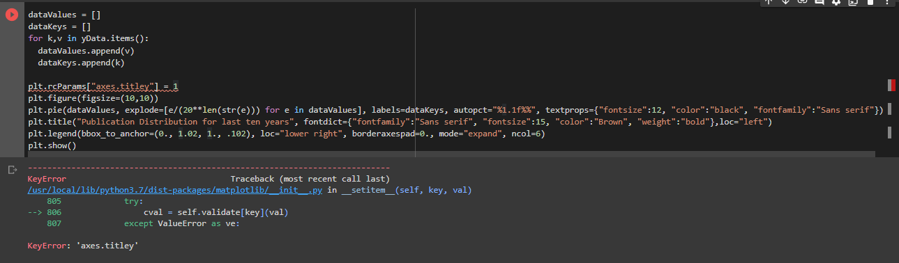 Doc Axestitley Not Found In Pltrcparamskeys · Issue 20992 · Matplotlibmatplotlib · Github