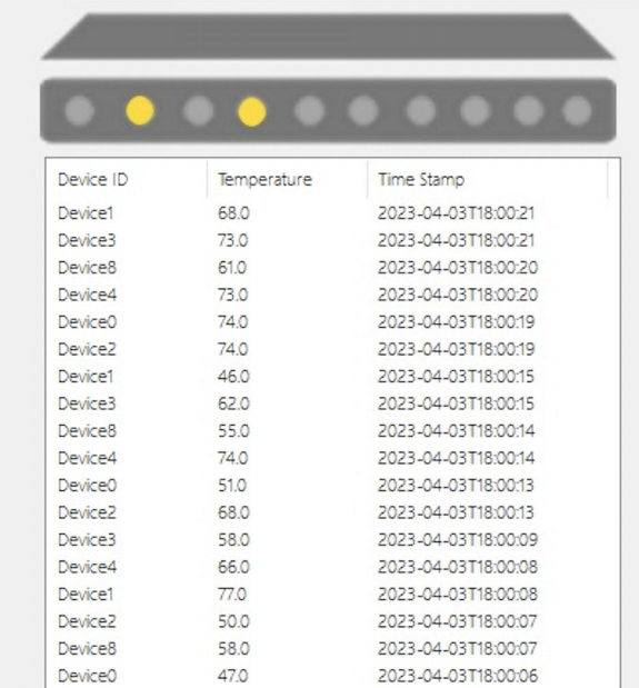 GitHub - sandhyaAgolu15/Smart-Energy-Meters: This project utilizes Azure IoT Hub, Stream ...