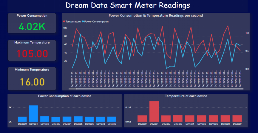 GitHub - sandhyaAgolu15/Smart-Energy-Meters: This project utilizes ...