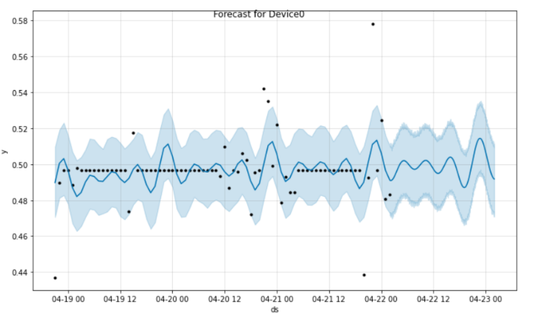 GitHub - sandhyaAgolu15/Smart-Energy-Meters: This project utilizes ...