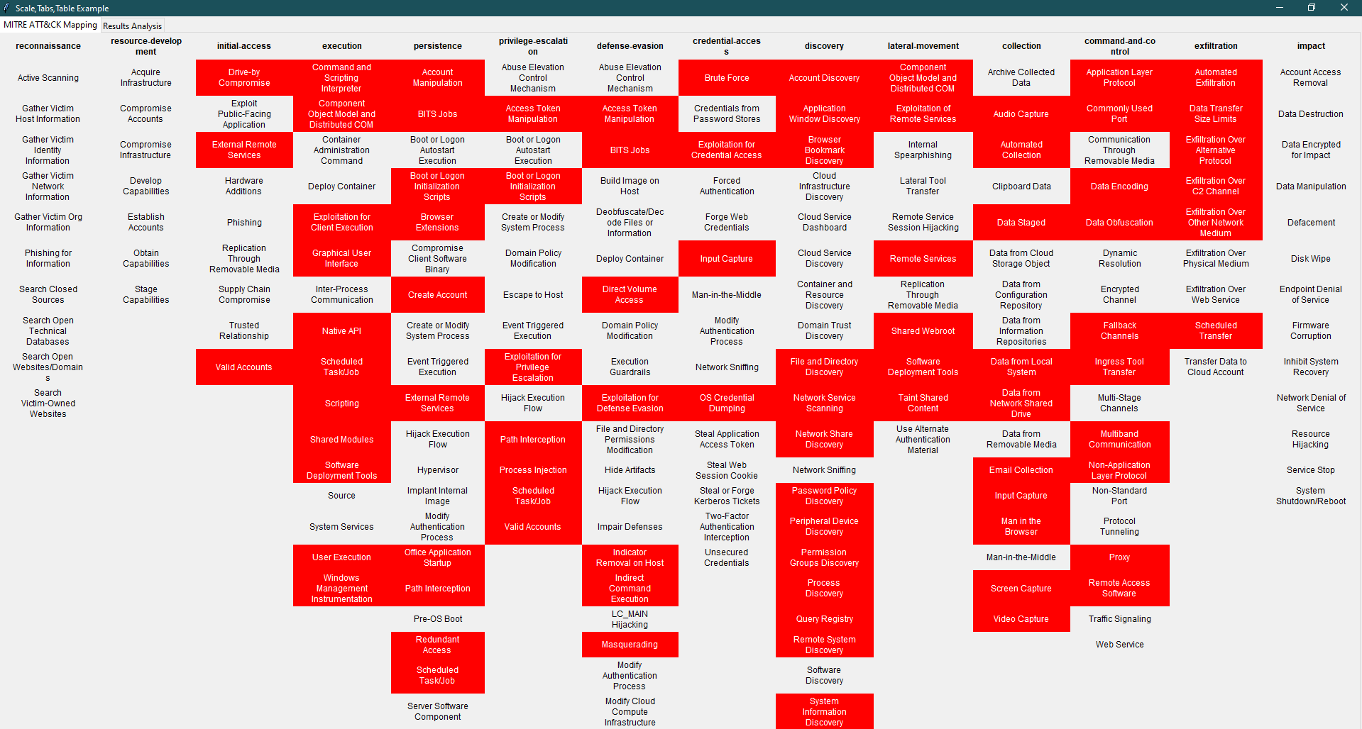 the screenshot and the theme! · Issue #1 · kfir-ram/MITRE-ATTACK-Framework-Evaluation · GitHub