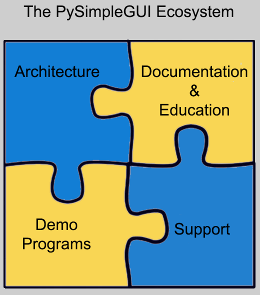 [ Question] Update the sg.text() of a TAB element in TabGroup · Issue ...