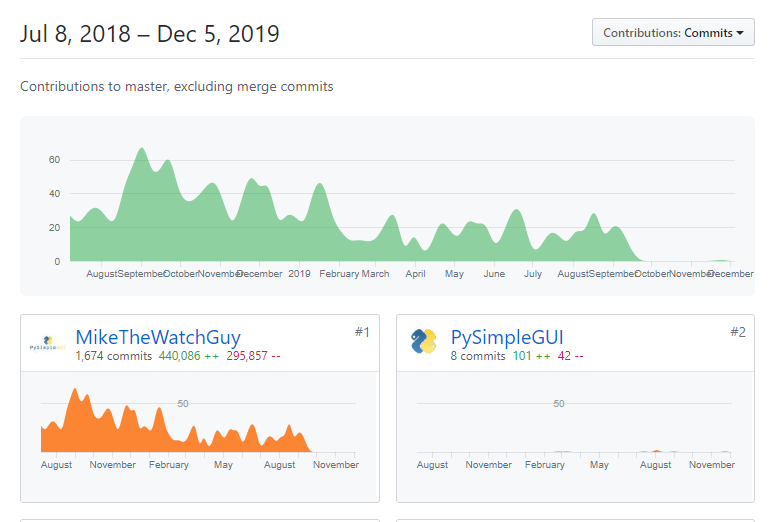 [ GitHub Stats Help ] EEEK! The project looks dead looking at the ...
