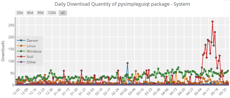 [Question] Why is word wrap commneted out in PySimpleGUIQt code? · Issue #2950 · PySimpleGUI ...