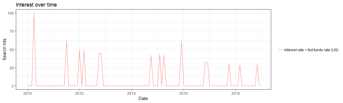combining multiple terms in a single search with partial quoting · Issue #268 · PMassicotte ...