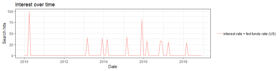 combining multiple terms in a single search with partial quoting · Issue #268 · PMassicotte ...