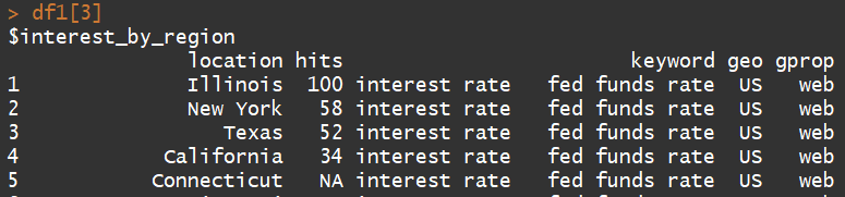 combining multiple terms in a single search with partial quoting · Issue #268 · PMassicotte ...