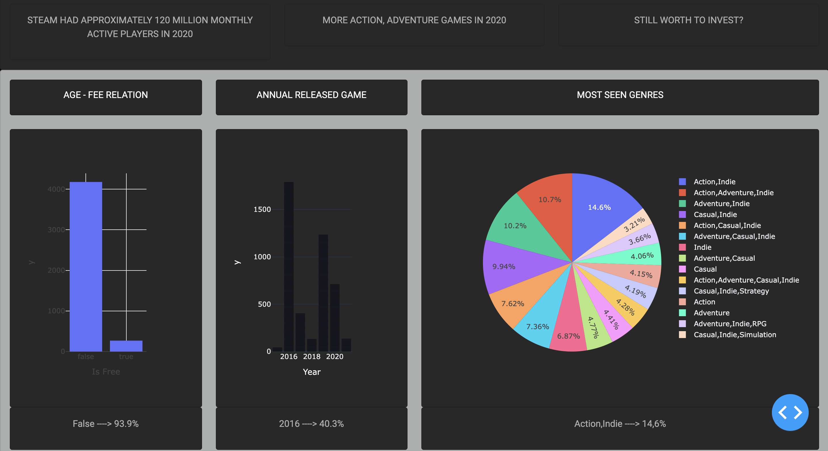 GitHub - yusufakcakaya/Deployment-with-Dash
