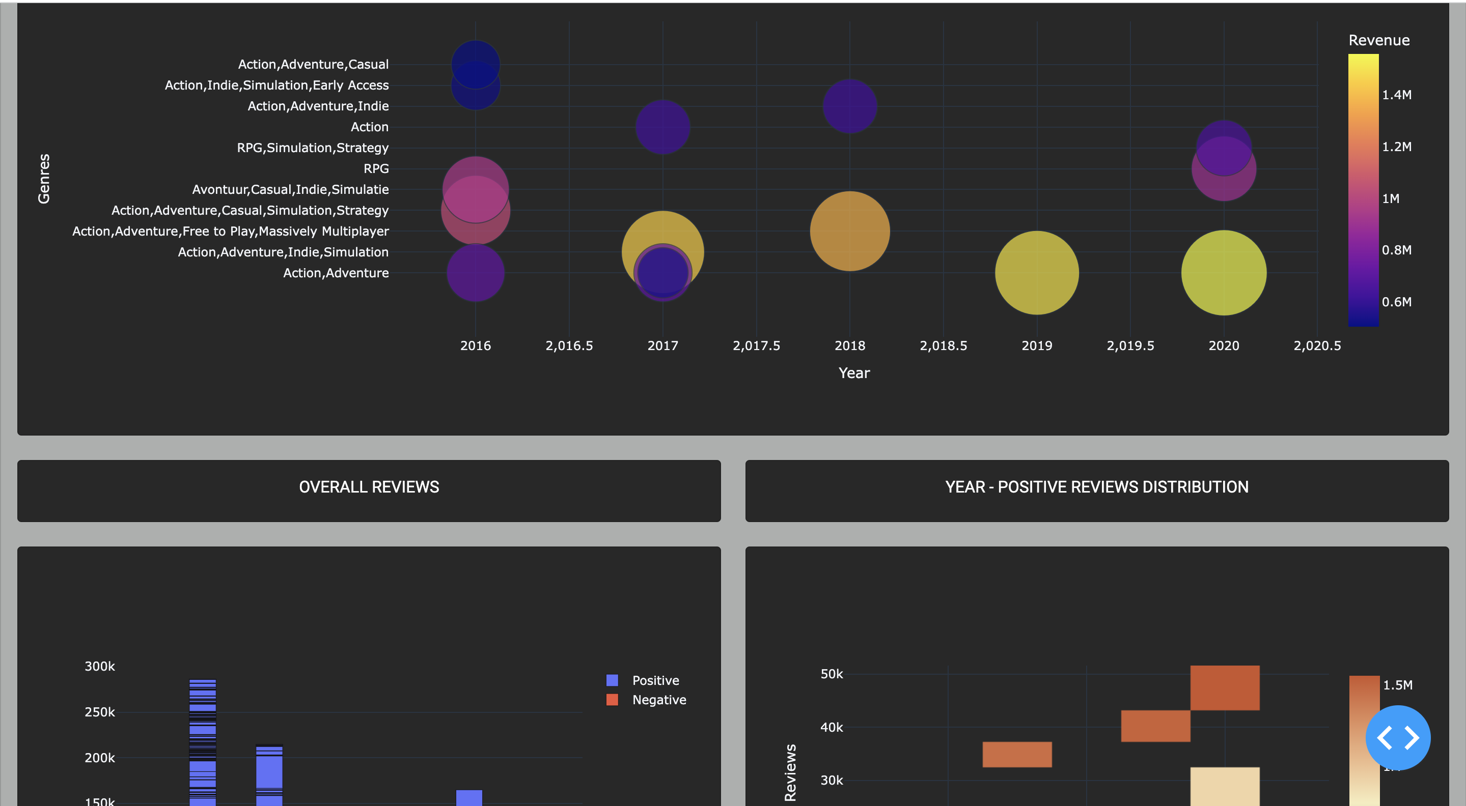 GitHub - yusufakcakaya/Deployment-with-Dash