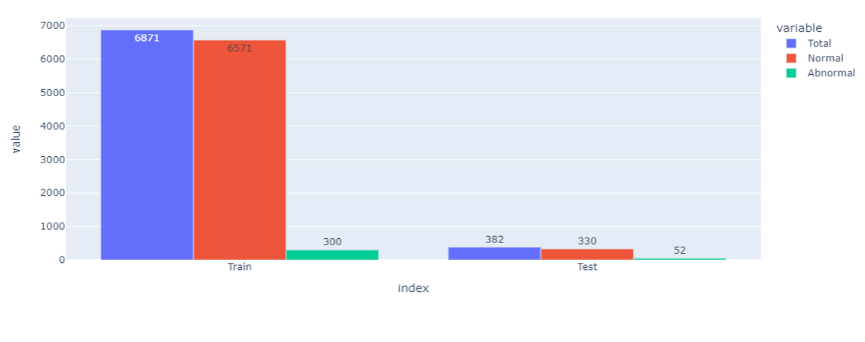 GitHub - yusufakcakaya/Dice-Anomaly-Detection