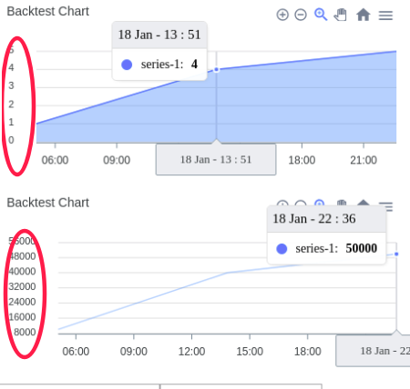 Sync charts have a shift with the selection · Issue #252 · apexcharts/apexcharts.js · GitHub